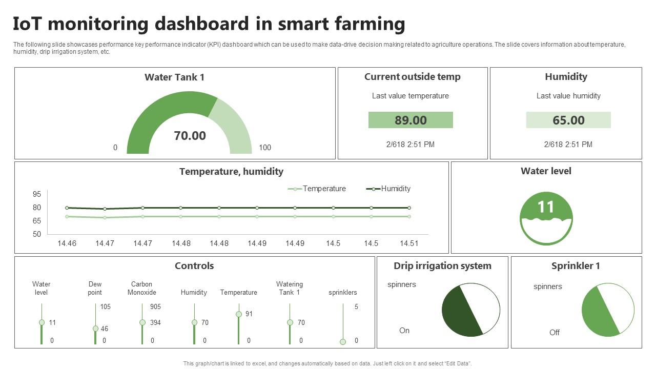 Smart Agriculture IoT Solution for Precision Farming – konnectoiot.com